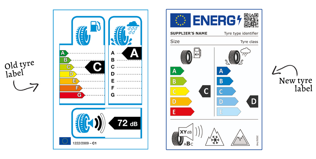 A Guide to Tyre Labelling | 4x4AT